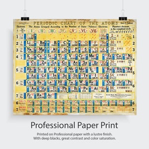 Vintage Periodic Table Chart Retro Atomic Wall Art for Science Lovers ...