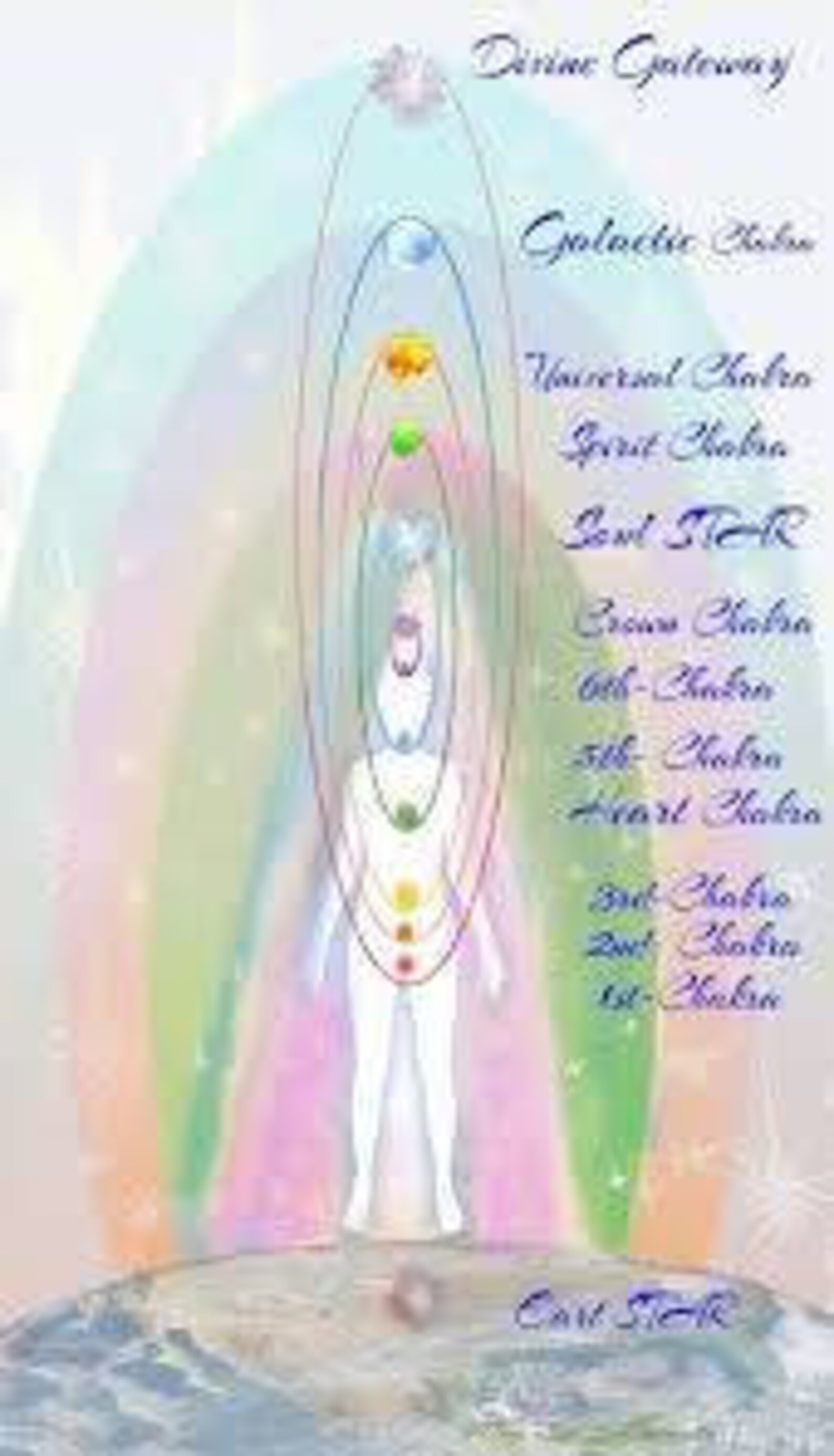 UNIVERSAL CHAKRA Balancing Time Travel Activation Divine Code ...