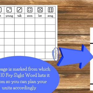Roll the Dice Sight Words and Vocabulary Words Activity/game Fry Sight ...