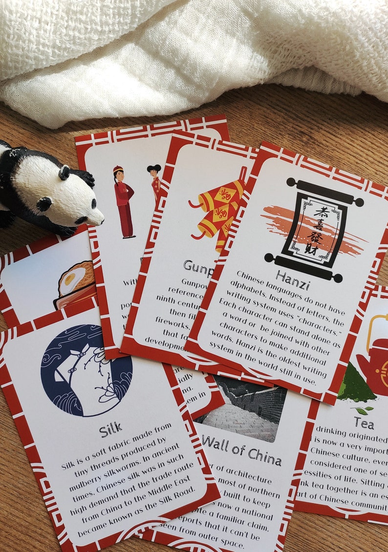 China Study Unit Digital Bundle Printable Culture - Etsy