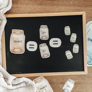 Liquid Measurements | Digital Download, Imperial System, American ...