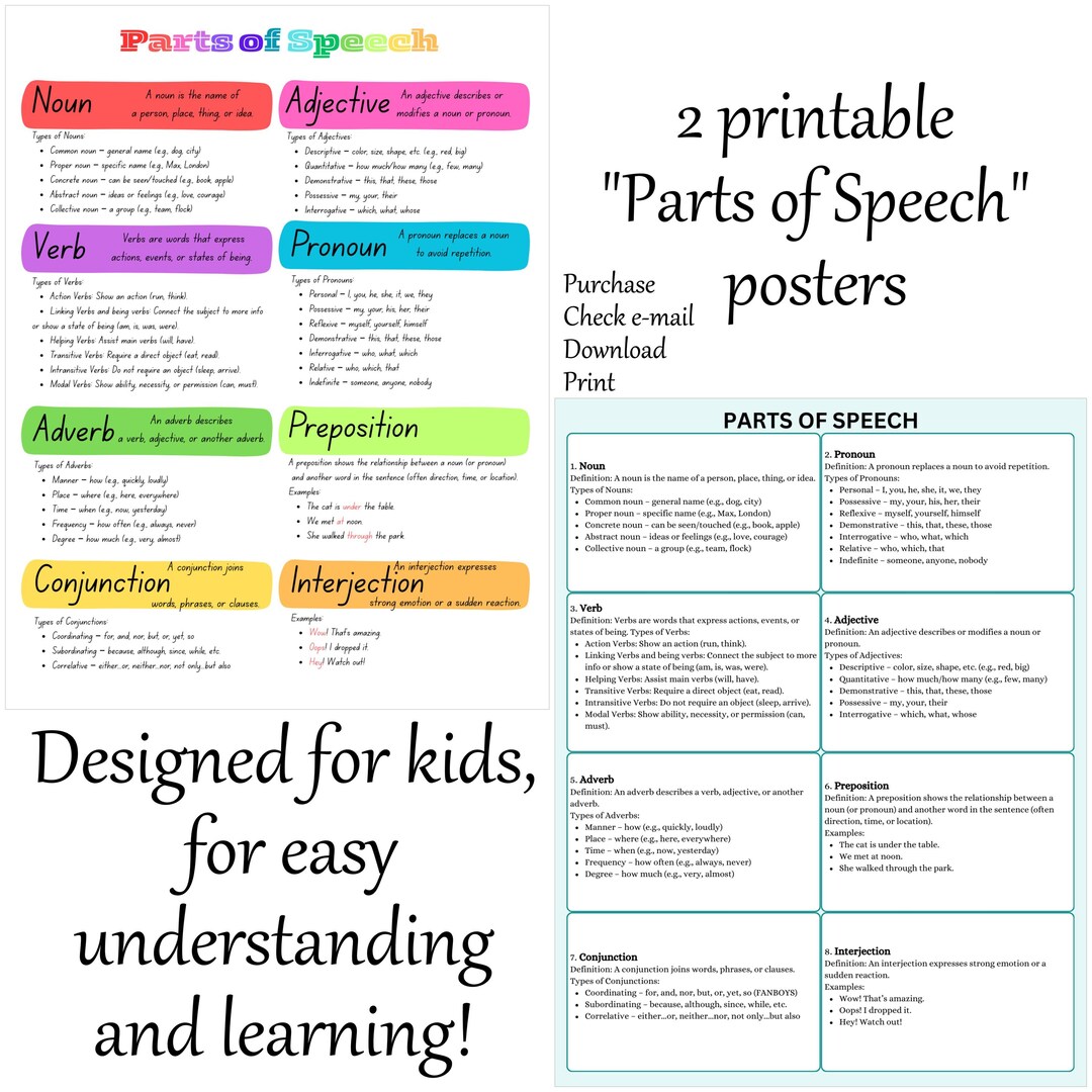 Parts of Speech Posters for Kids – Educational Grammar Chart for ...