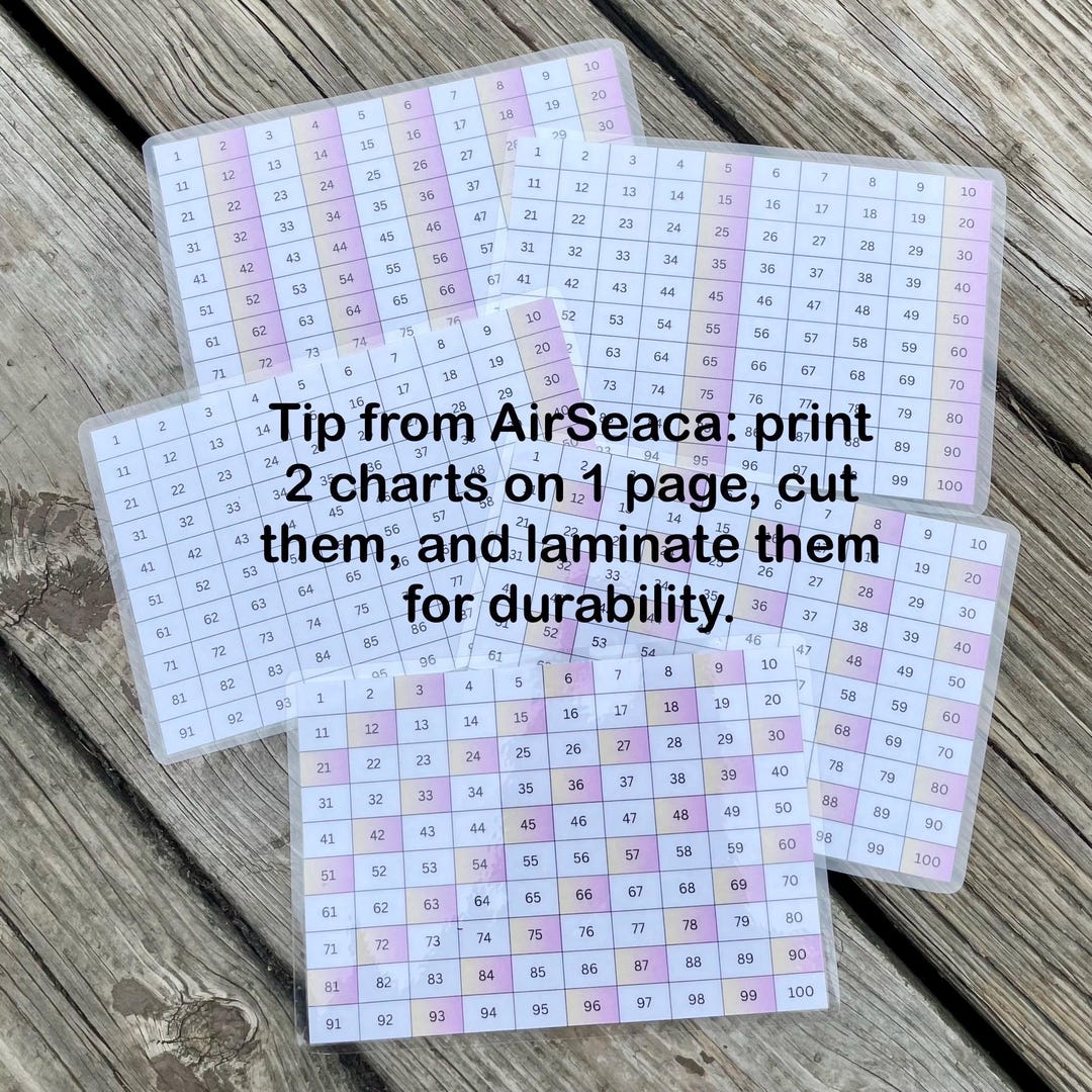 Skip Counting Chart: Math Educational Posters (digital Download) - Etsy