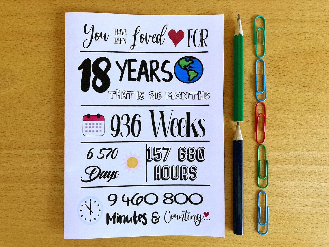 Printable 18th Birthday Card, 18th Birthday, Loved for 18 Years ...