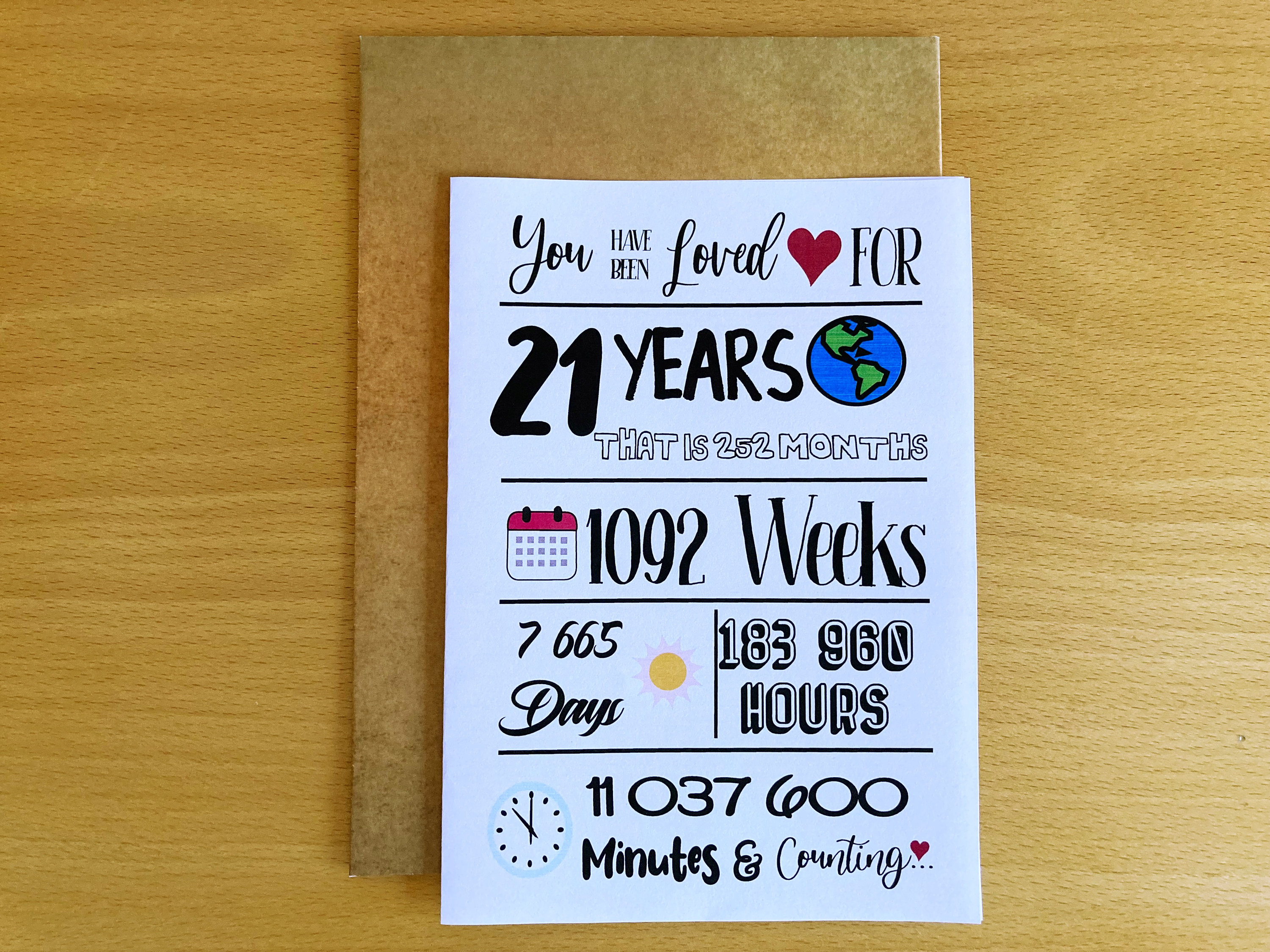 Printable 21st Birthday Card, 21st Birthday, Loved for 21 Years ...