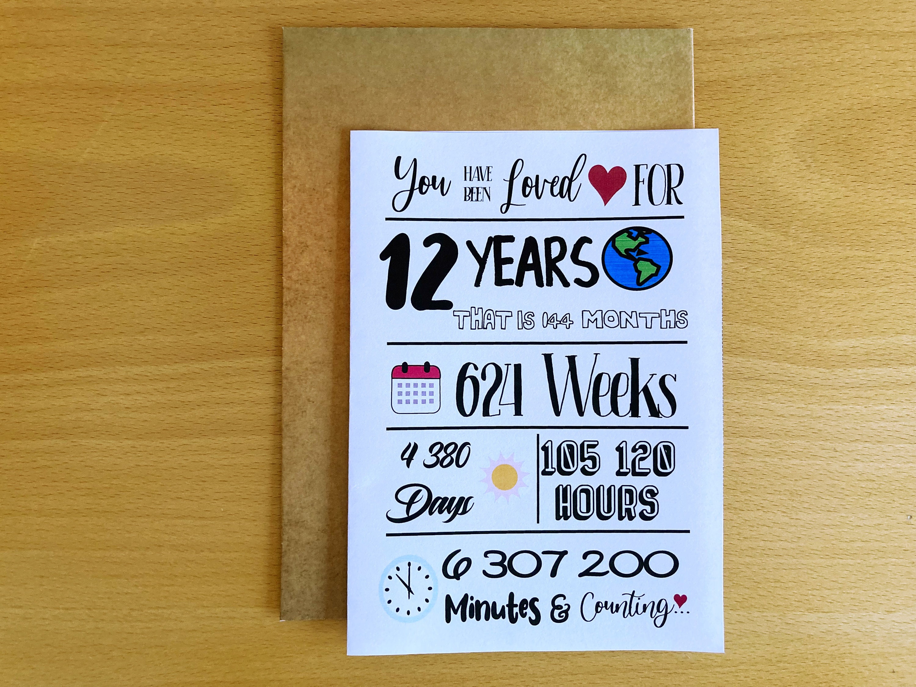 Printable 12th Birthday Card, 12th Birthday, Instant Download, Been ...