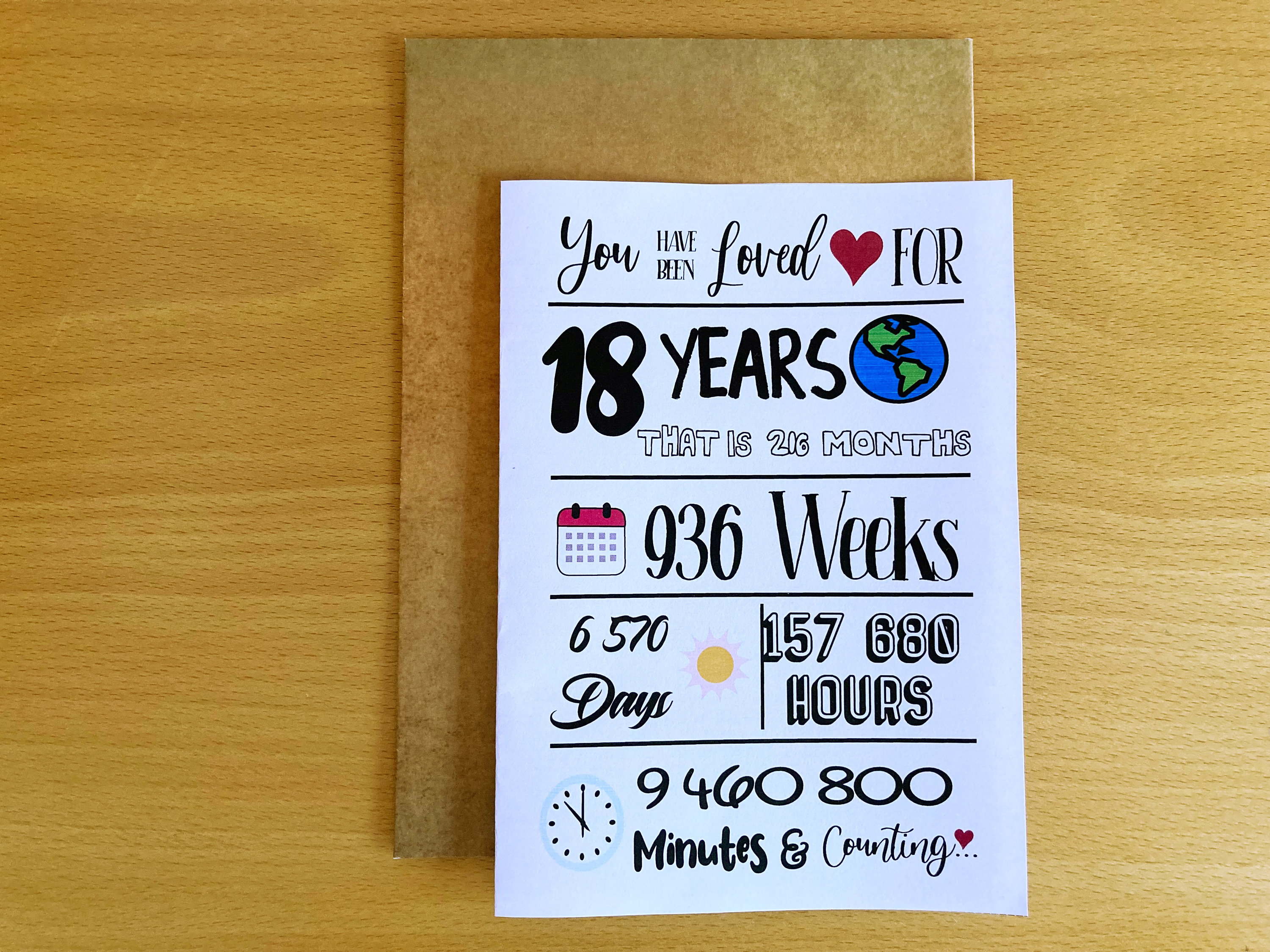Printable 18th Birthday Card, 18th Birthday, Loved for 18 Years ...