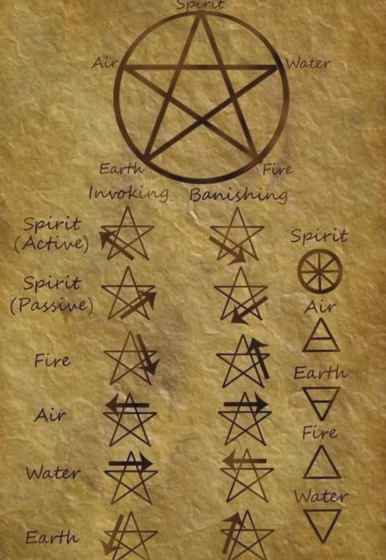 English Hazel Wood Wand: Sacred Pentagram, Wiccan Spellcasting Tool - Etsy