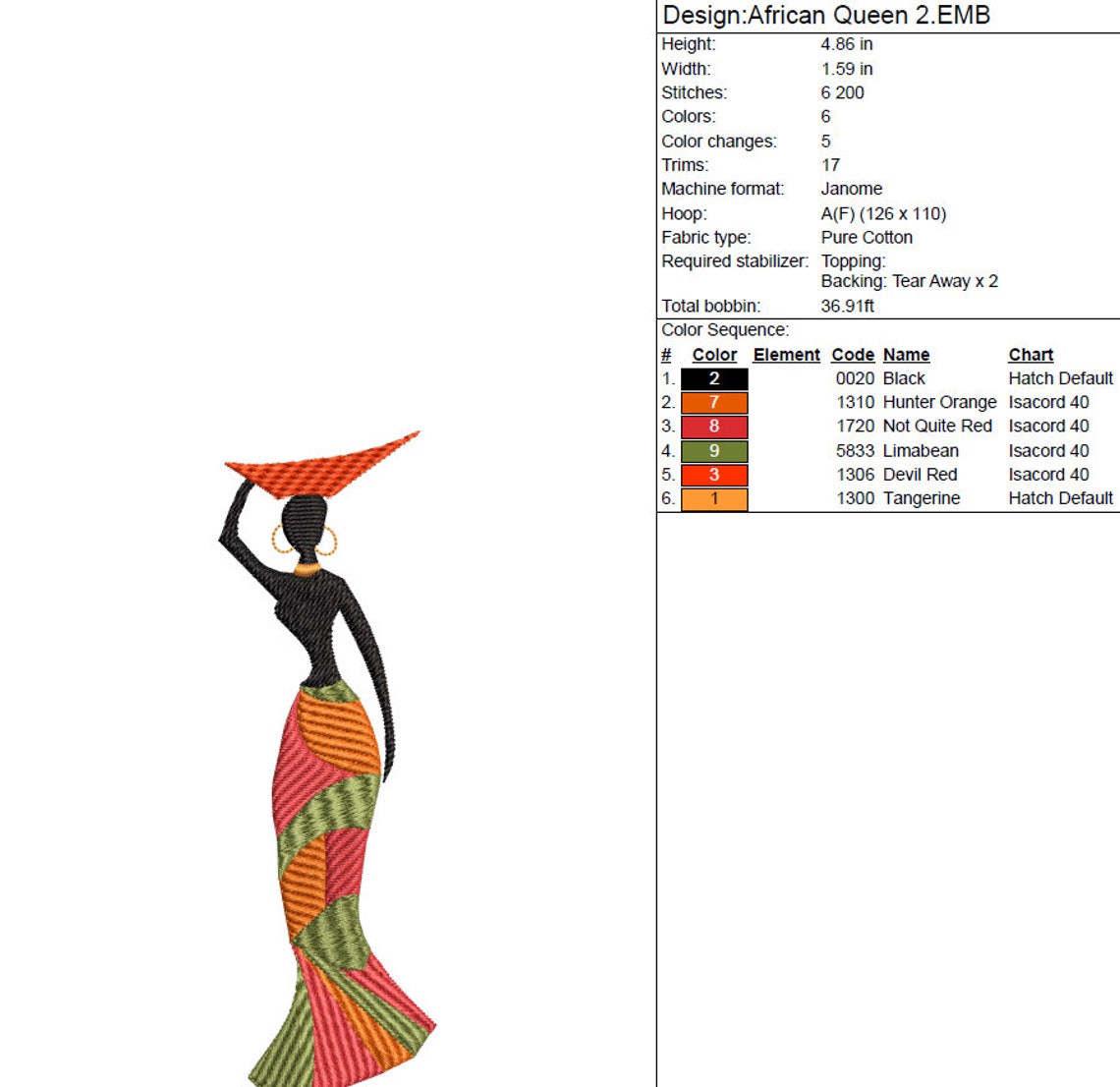 Colours of Africa Set of 4 African Inspired Designs - Etsy