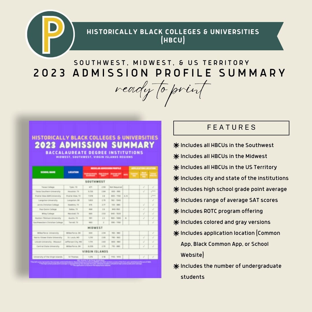 Printable Historically Black Colleges & Universities (HBCU) Freshmen ...