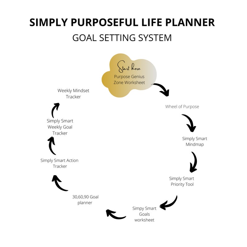 Simply Purposeful Life Planner - Etsy