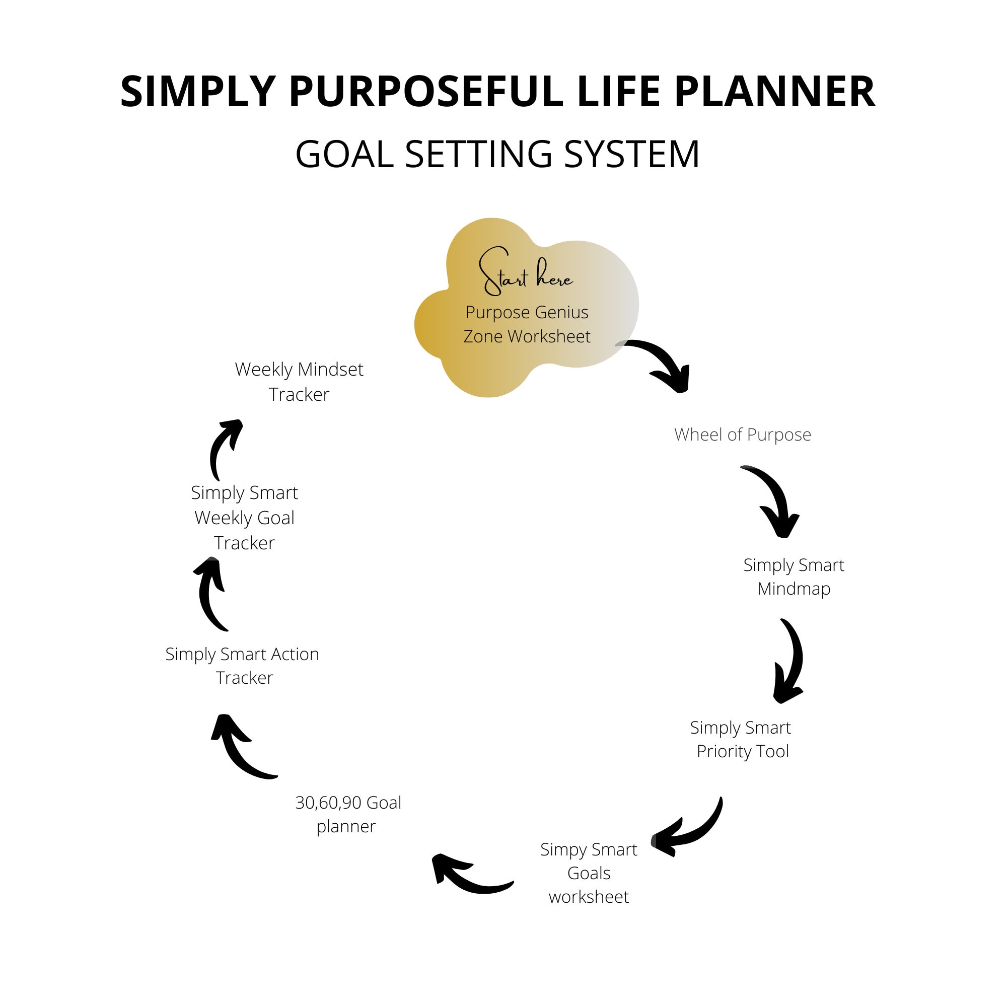 Simply Purposeful Life Planner - Etsy