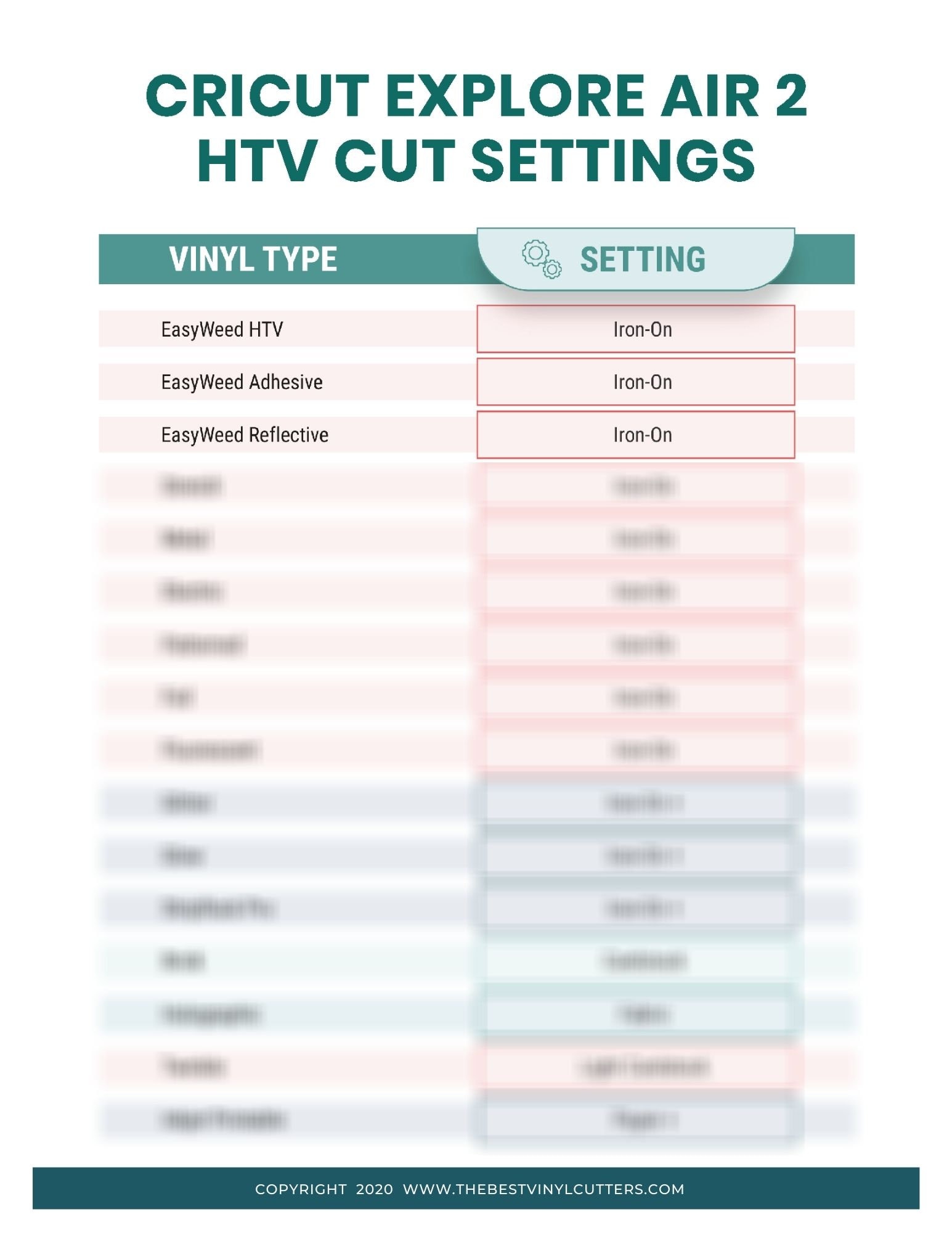 Printable Cheat Sheets for Cricut Explore Air 2 HTV Cut Settings ...
