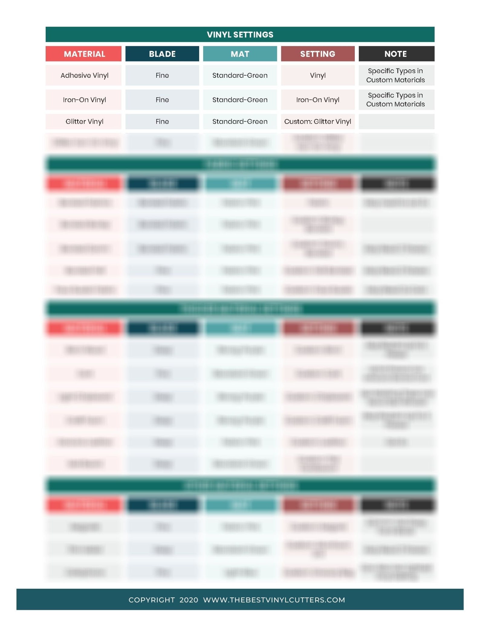 Printable Cheat Sheets for Cricut Explore Air 2 - Beginners Guide PDF ...