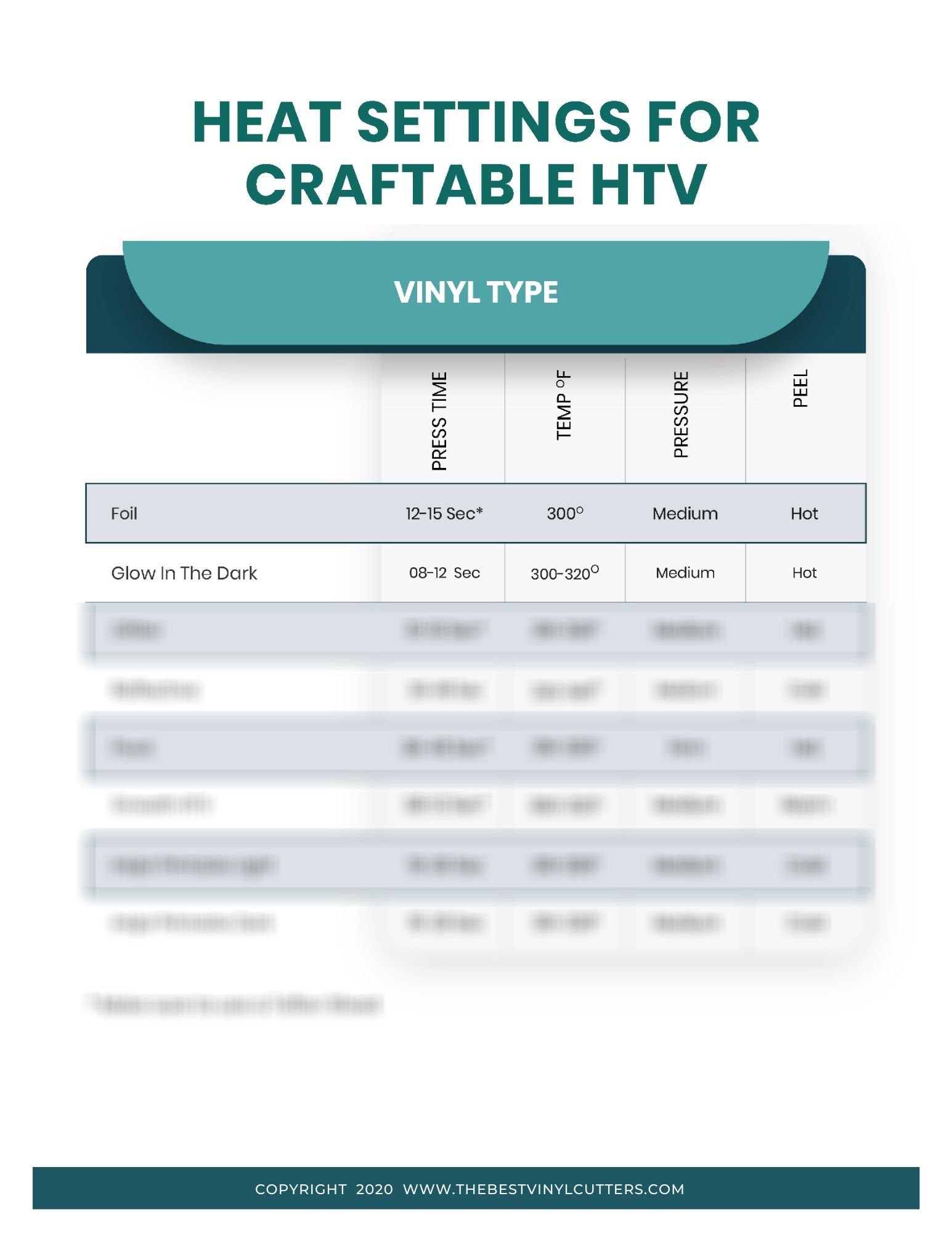 Printable Cheat Sheets for Heat Settings for Craftable HTV - Etsy Canada