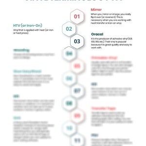 Printable Cheat Sheets for Vinyl Terminology 101 - Beginners Guide PDF ...