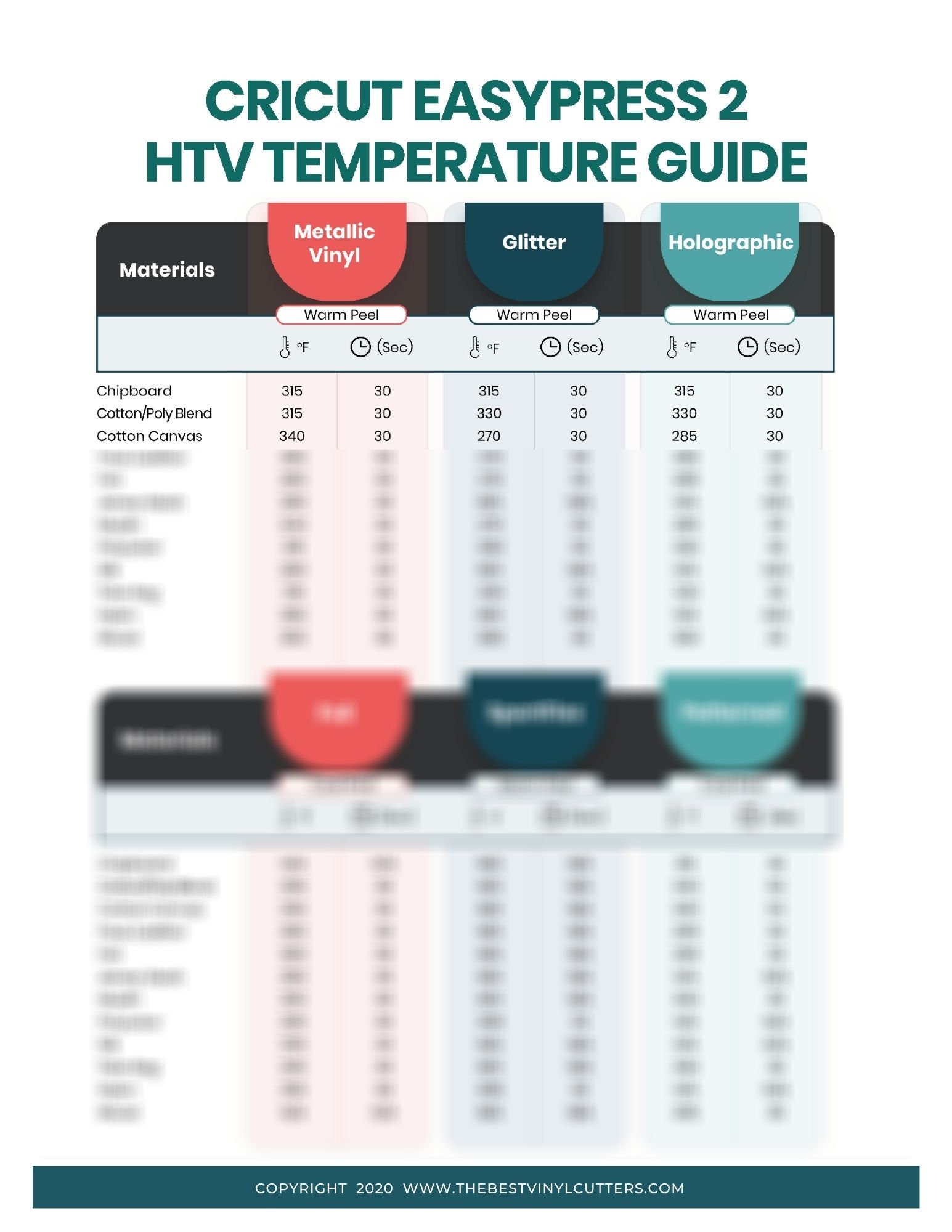 Printable Cheat Sheets for Easypress2 Heat Temperature Settings ...