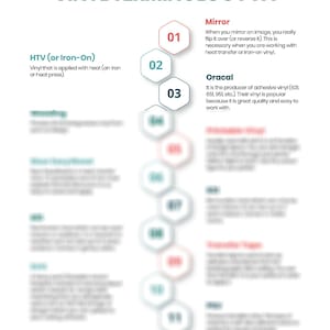 Printable Cheat Sheets for Vinyl Basics - Beginners Guide PDF Instant ...