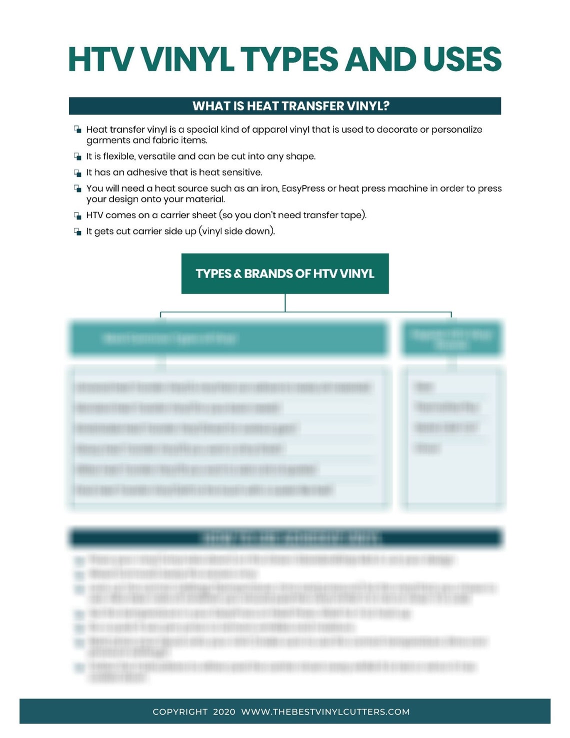Printable Cheat Sheets for HTV Types and Uses - Beginners Guide PDF ...