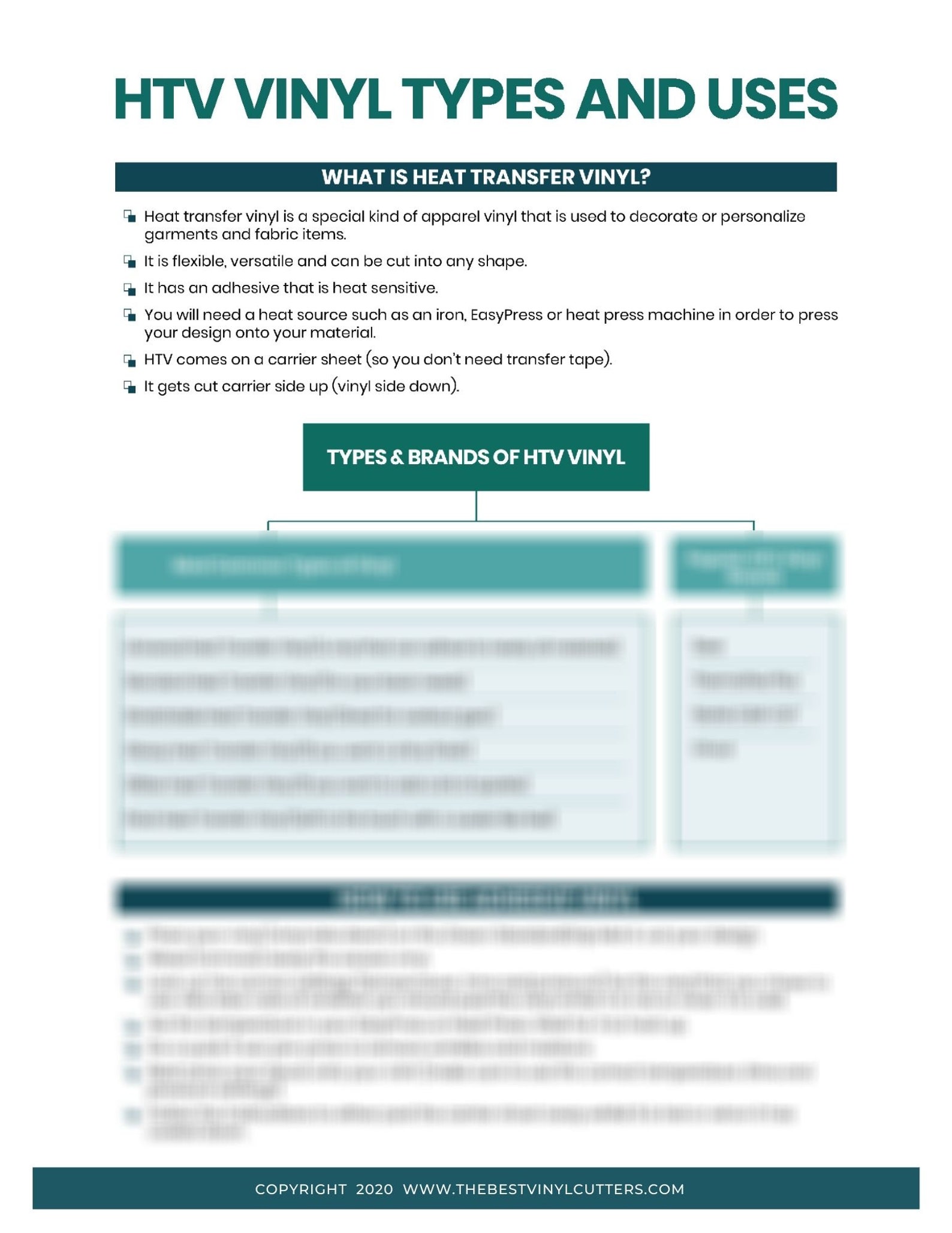 Printable Cheat Sheets for HTV Types and Uses - Beginners Guide PDF ...