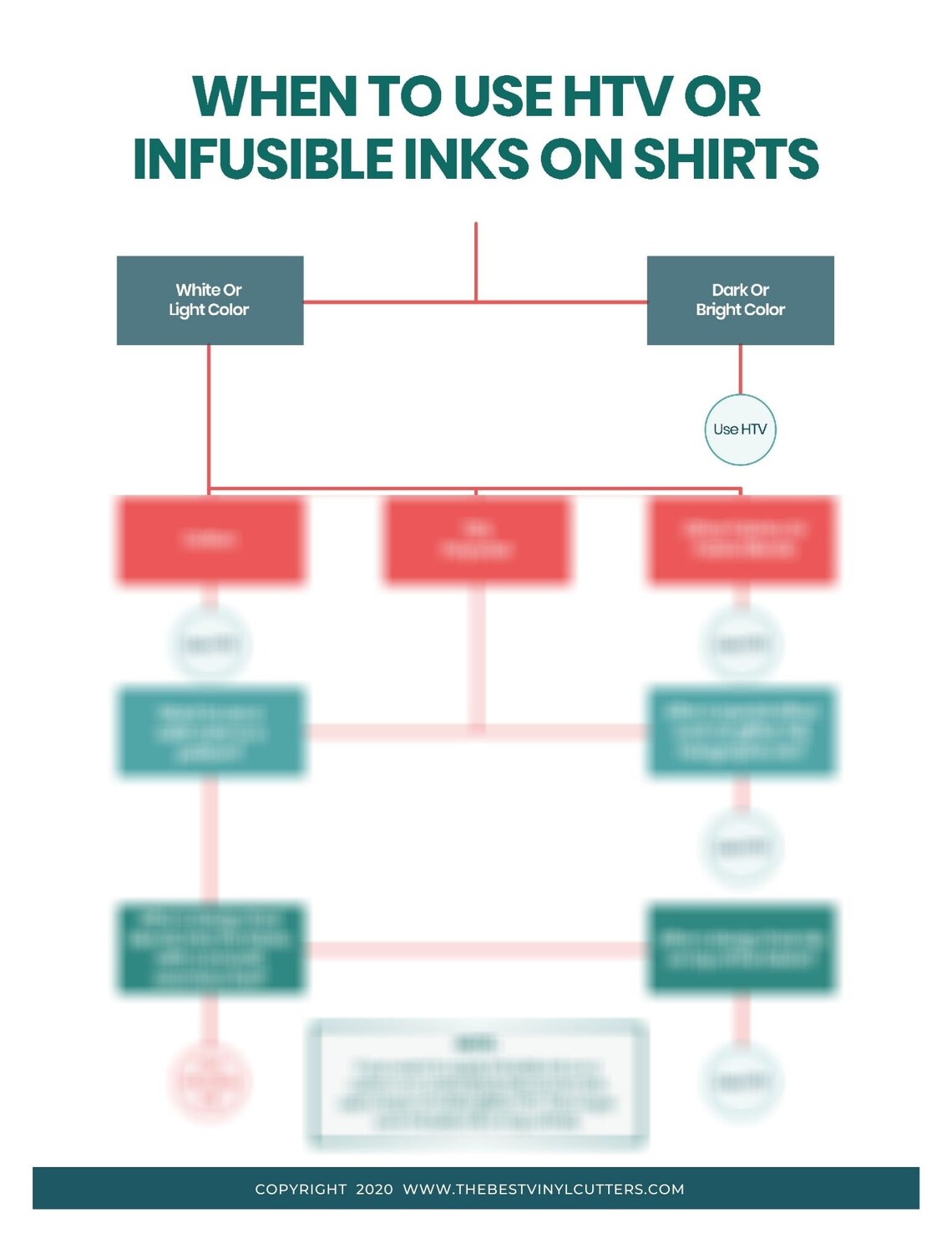 Printable Cheat Sheets for When to Use Infusible Ink or HTV Beginners ...