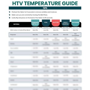 Printable Cheat Sheets for Easypress Mini Heat Temperature Settings ...