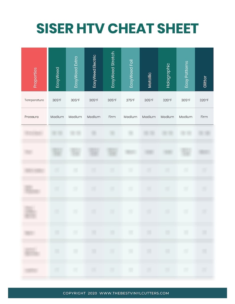 Printable Cheat Sheets for Siser HTV - Beginners Guide PDF Instant ...