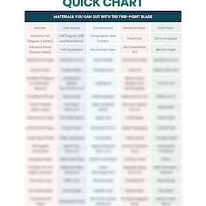 Printable Cheat Sheets for Cricut Tools & Accessories - Beginners Guide ...