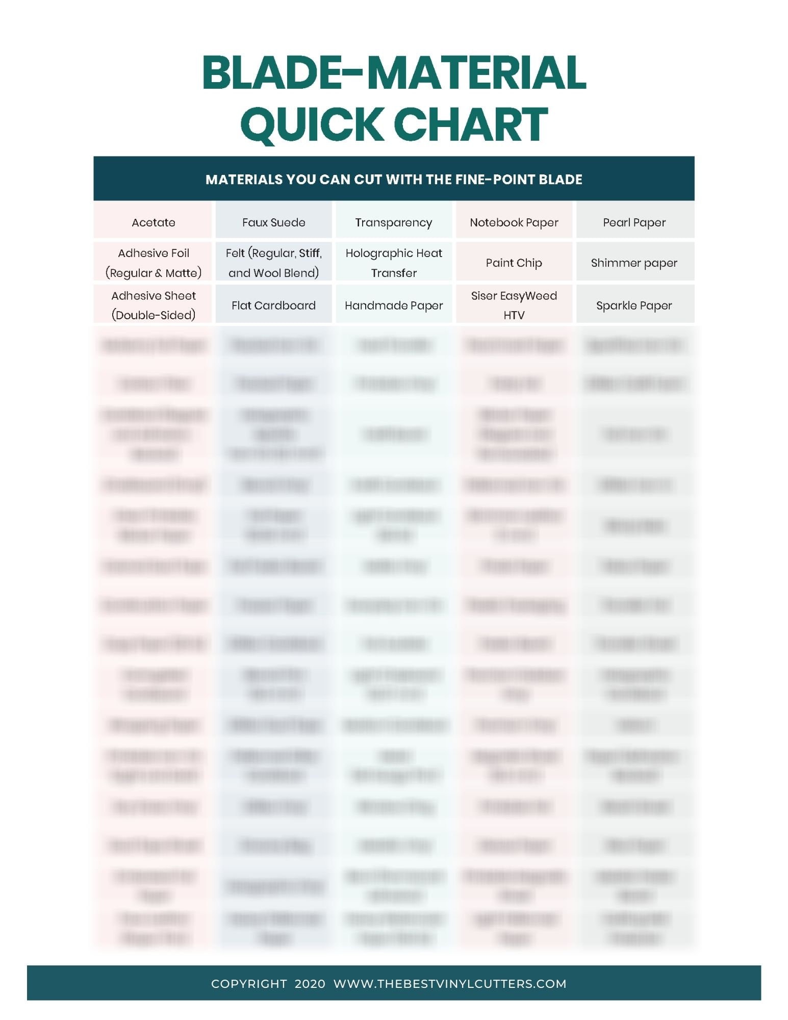 Printable Cheat Sheets for Cricut Tools & Accessories - Etsy