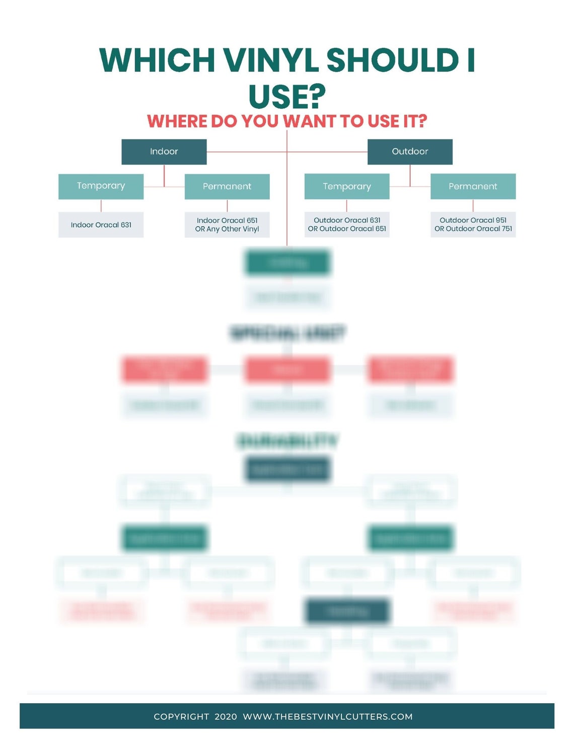 Printable Cheat Sheets for Which Vinyl Should You Use for Your Project ...