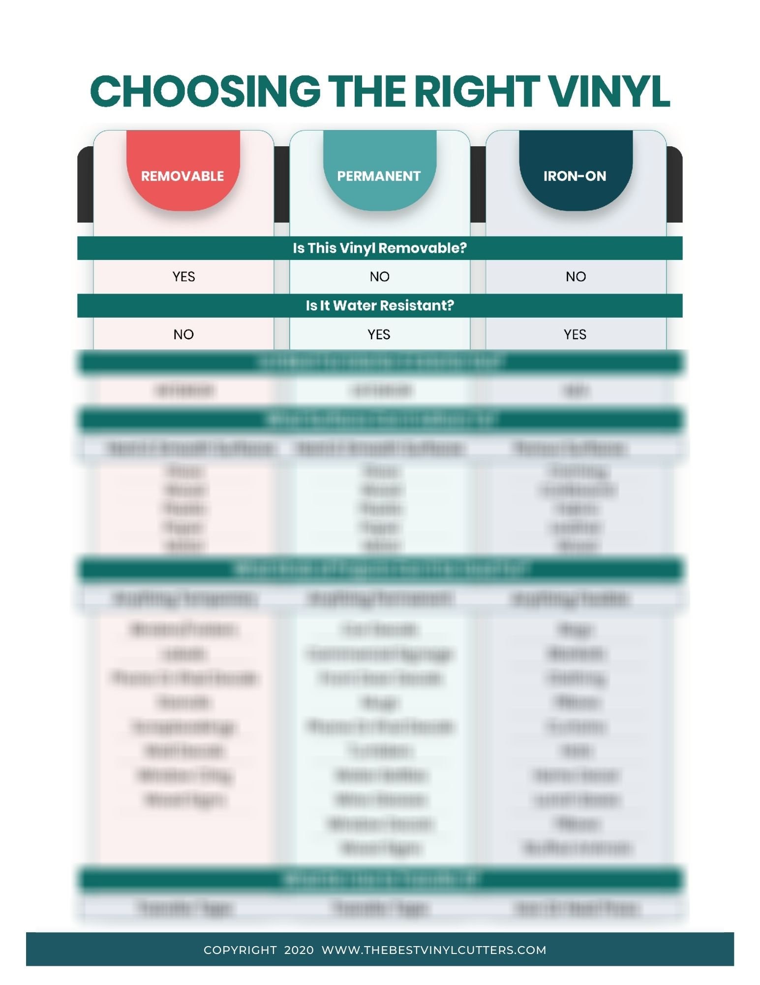 Printable Cheat Sheets for Choosing the Right Vinyl - Beginners Guide ...