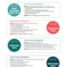 Printable Cheat Sheets for the Different Types of Vinyl - Beginners ...