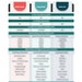 Printable Cheat Sheets for Vinyl Basics - Beginners Guide PDF Instant ...