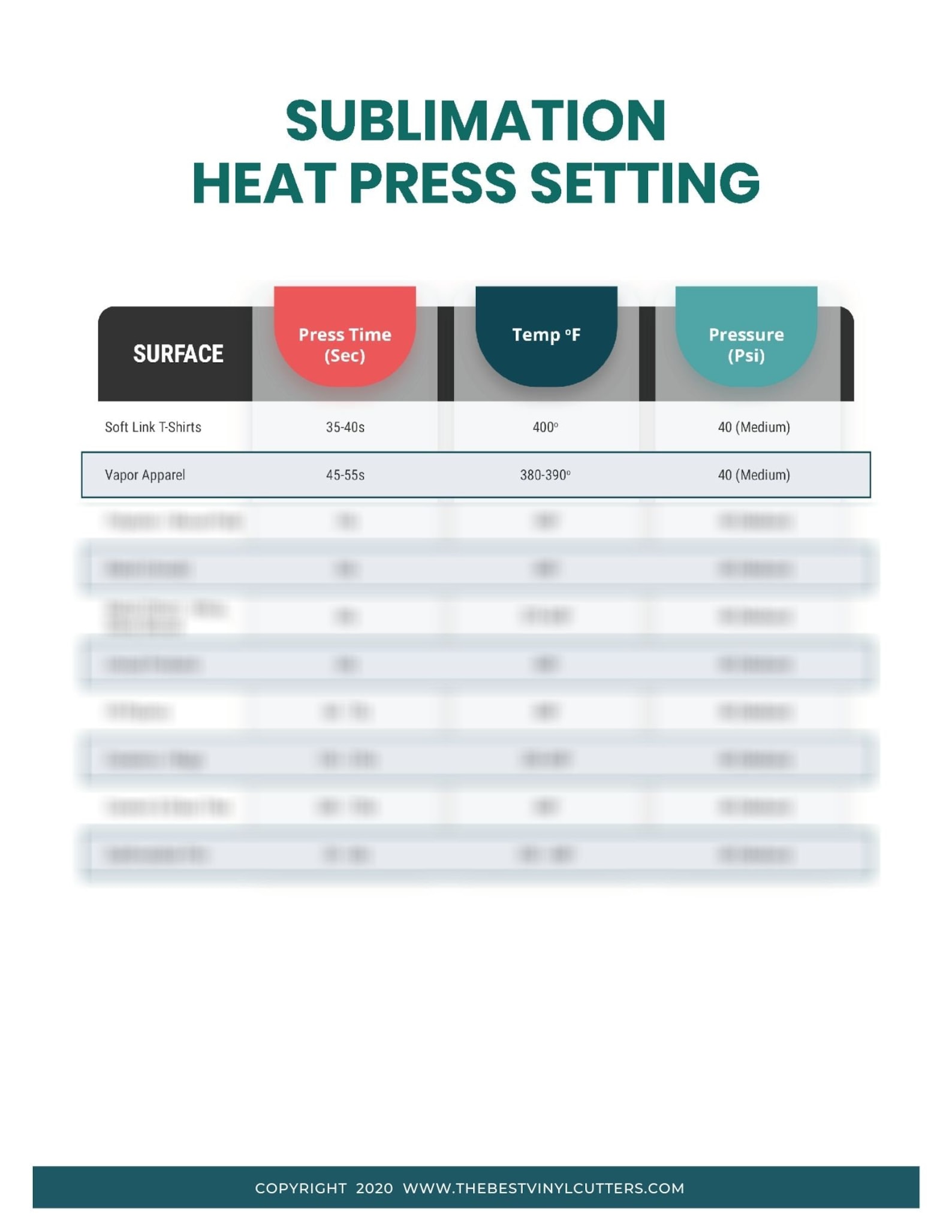Printable Cheat Sheets for Sublimation Heat Press Temperature Settings ...