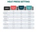 Printable Cheat Sheets for Sublimation Heat Press Temperature Settings ...
