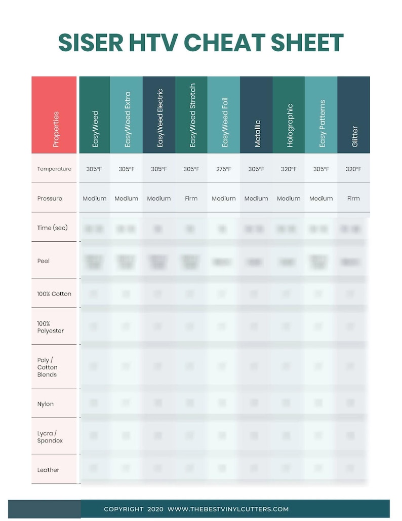 Printable Siser HTV Heat Press Setting Cheat Sheet for | Heat Transfer ...