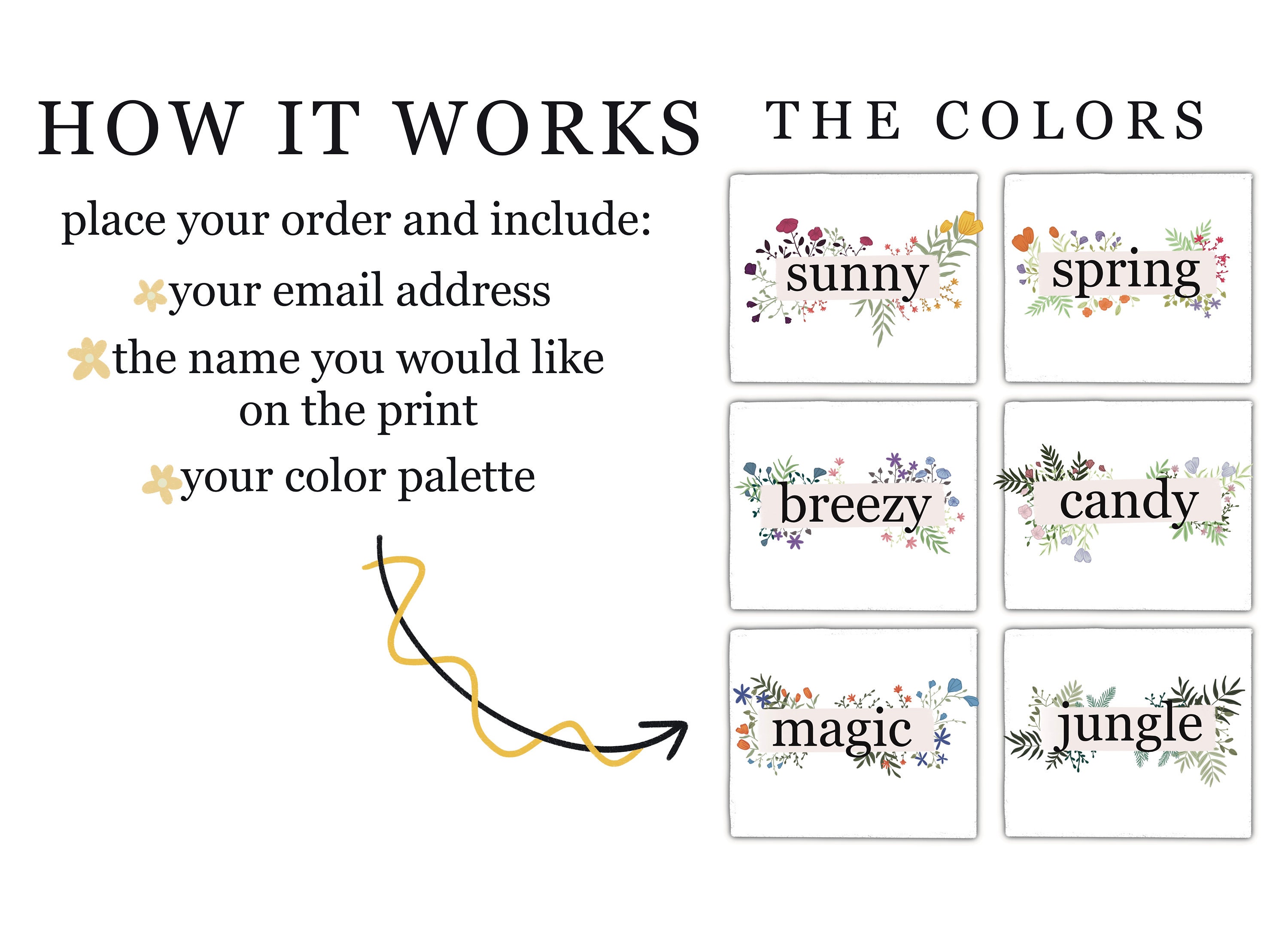 Custom Name Word Print - ASL, SASL, Sign Language, Florals, Nursery ...