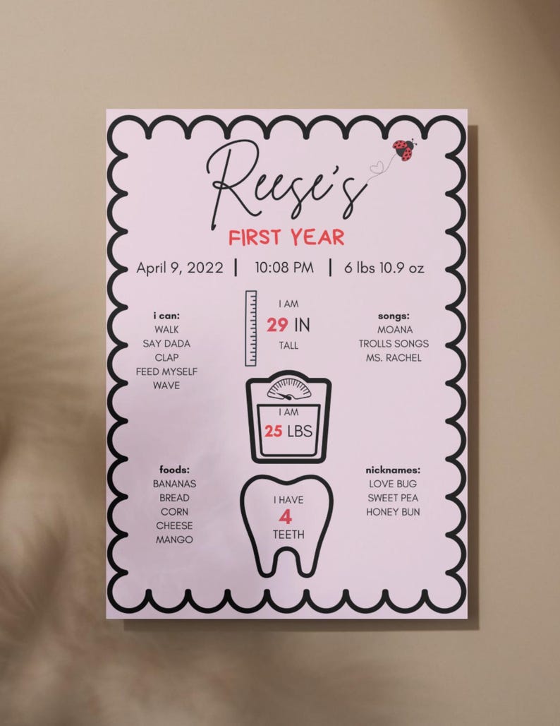 Milestone Birthday Sign Template - Etsy