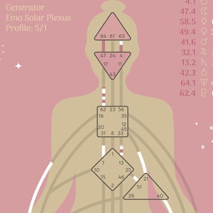 Human Design Chart PDF Astro Edition Rosé - Etsy.de