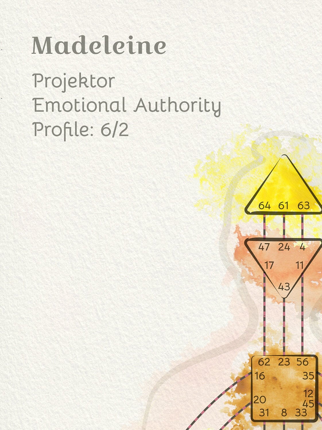 Human Design Chart PDF Watercolor Edition Human Deisgn Poster Chart ...