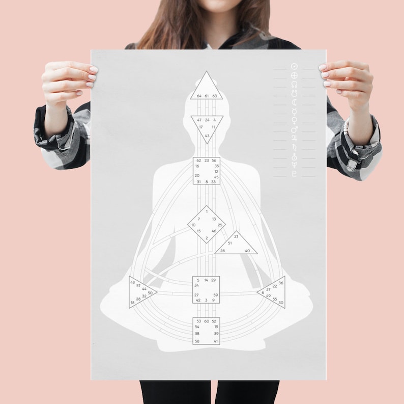 Human Design Chart • PDF • Blanko - Etsy.de