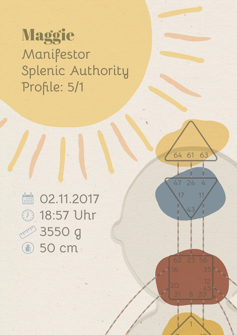 Human Design Chart PRINT Kids Edition | Etsy