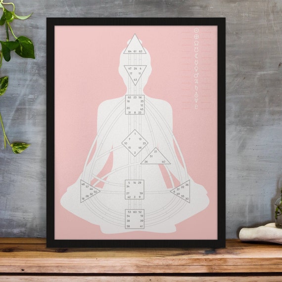 Human Design Chart PDF Blank | Etsy