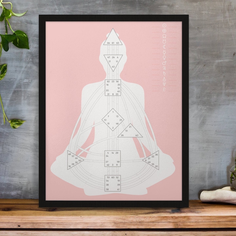 Human Design Chart • PDF • Blank - Etsy.de