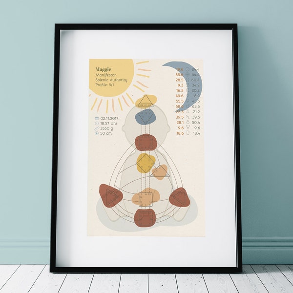 Human Design Chart Poster - Etsy UK