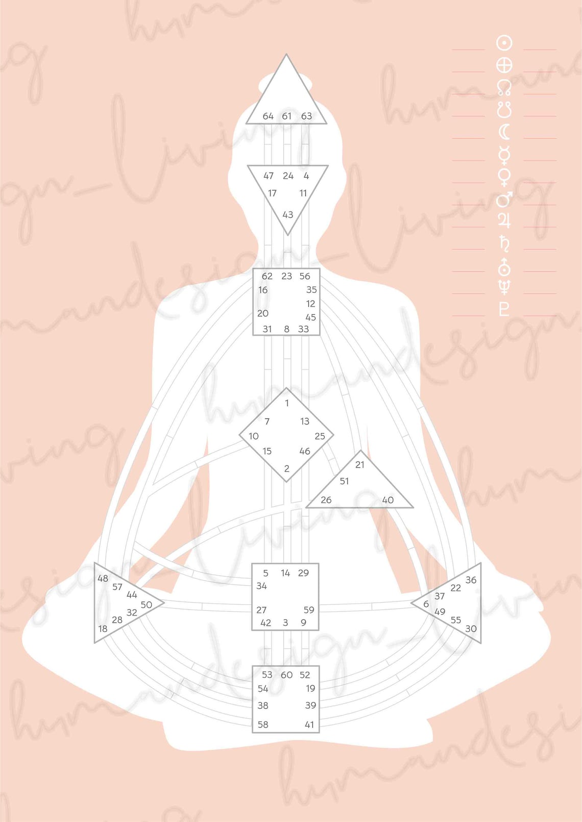 Human Design Chart • PDF • Blank - Etsy.de