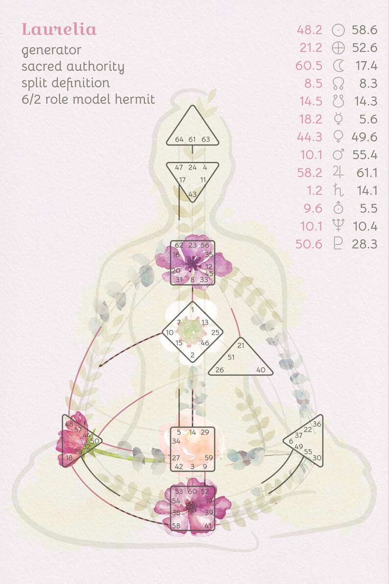 Human Design Chart PDF Flower Edition Human Design art chart poster ...