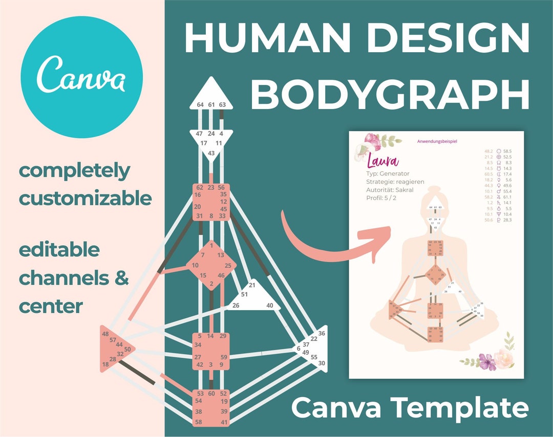 Human Design Chart, Customizable Canva Template, Human Design, Human ...