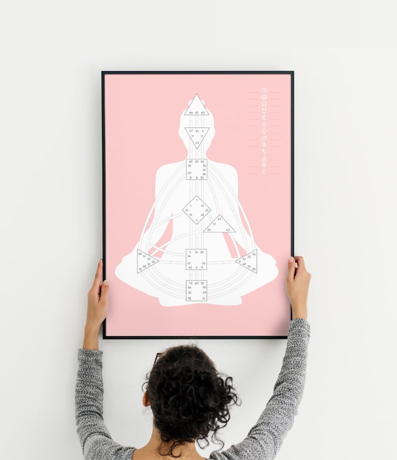 Human Design Chart • PDF • Blank - Etsy