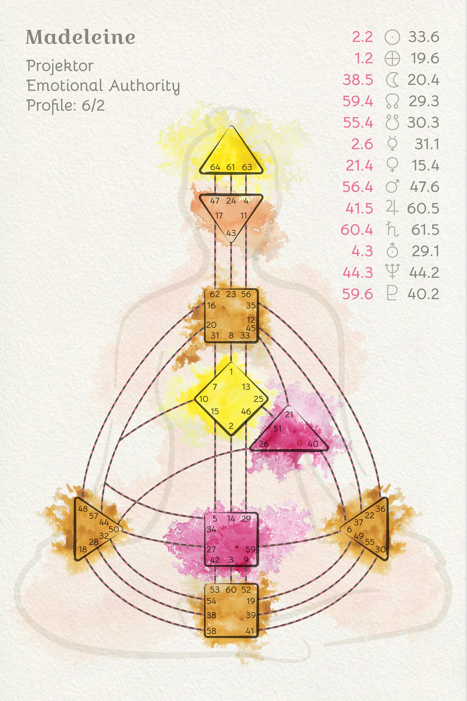 Buy Human Design Chart PRINT Watercolor Edition Online in India - Etsy